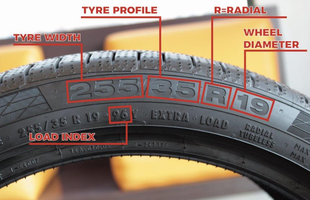 Meaning Of The Numbers On Tyre Side Walls Krugersdorp News Meaning Of The Numbers On Tyre Side Walls Krugersdorp News